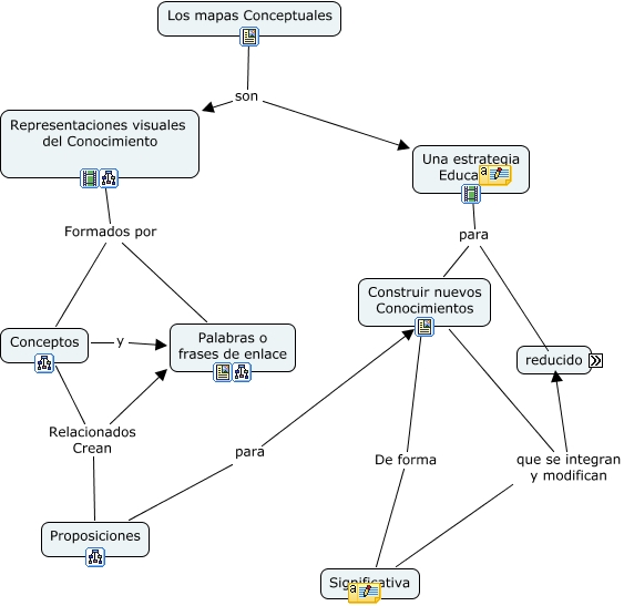 COLABORATIVO - Cmap para completar tallerNº2 - ¡ que es un mapa conceptual?